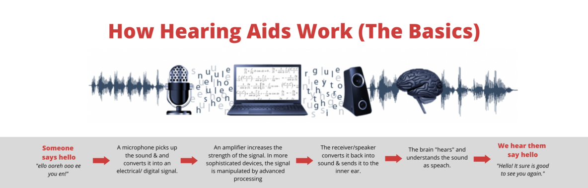 How to Choose Hearing Aids: A Helpful Guide - Accurate Hearing Systems